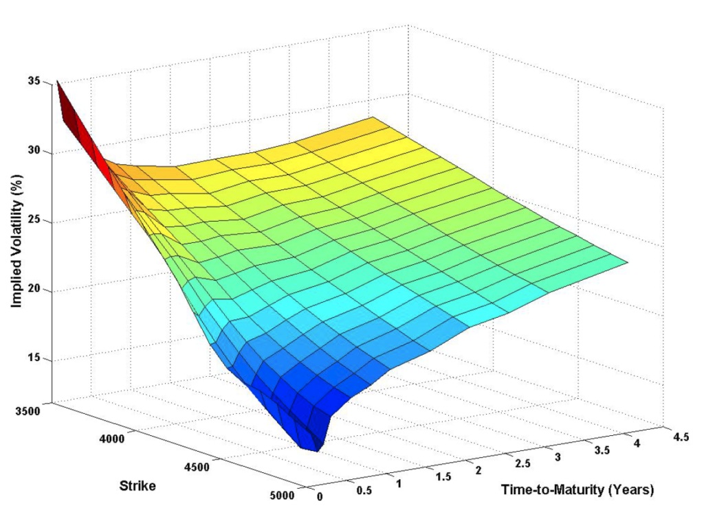 Using the Volatility Surface to Estimate Expected Returns Using the Volatility Surface to Estimate Expected Returns
